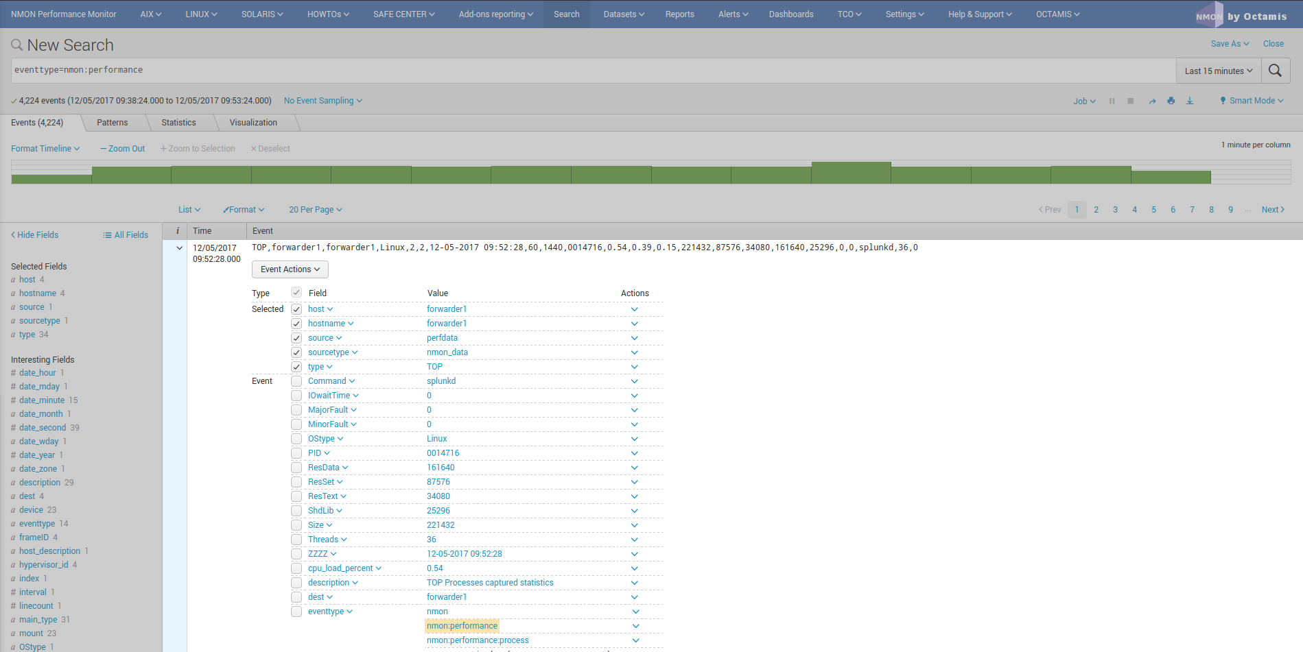 Nmon Performance For Splunk Versus Splunk App For Unix And Ta Unix Octamis Blog
