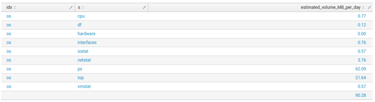 Nmon Performance For Splunk Versus Splunk App For Unix And Ta Unix Octamis Blog