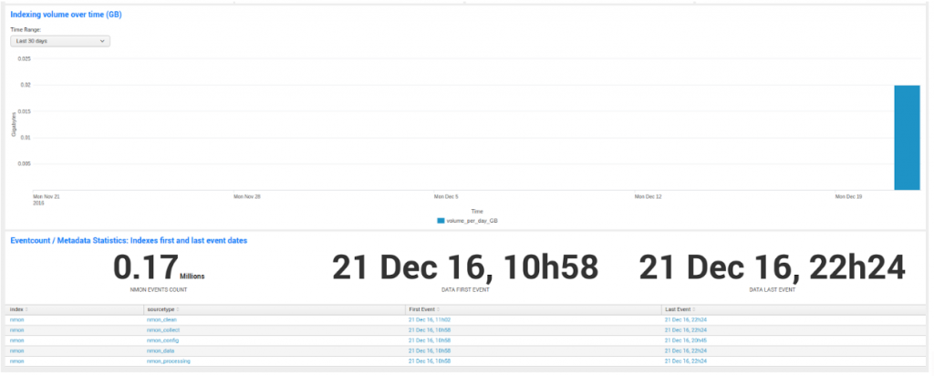 Nmon Performance For Splunk Versus Splunk App For Unix And Ta Unix 8103