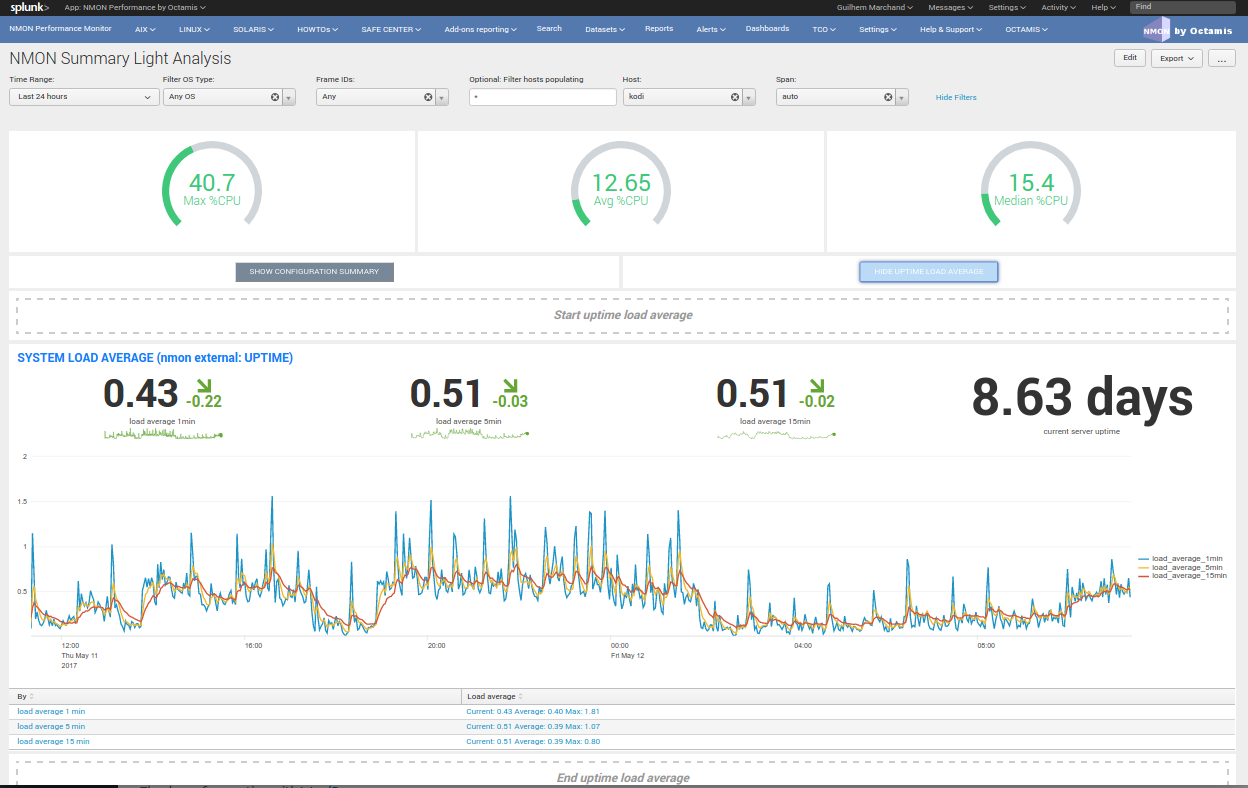 Nmon Performance For Splunk Versus Splunk App For Unix And Ta Unix Octamis Blog