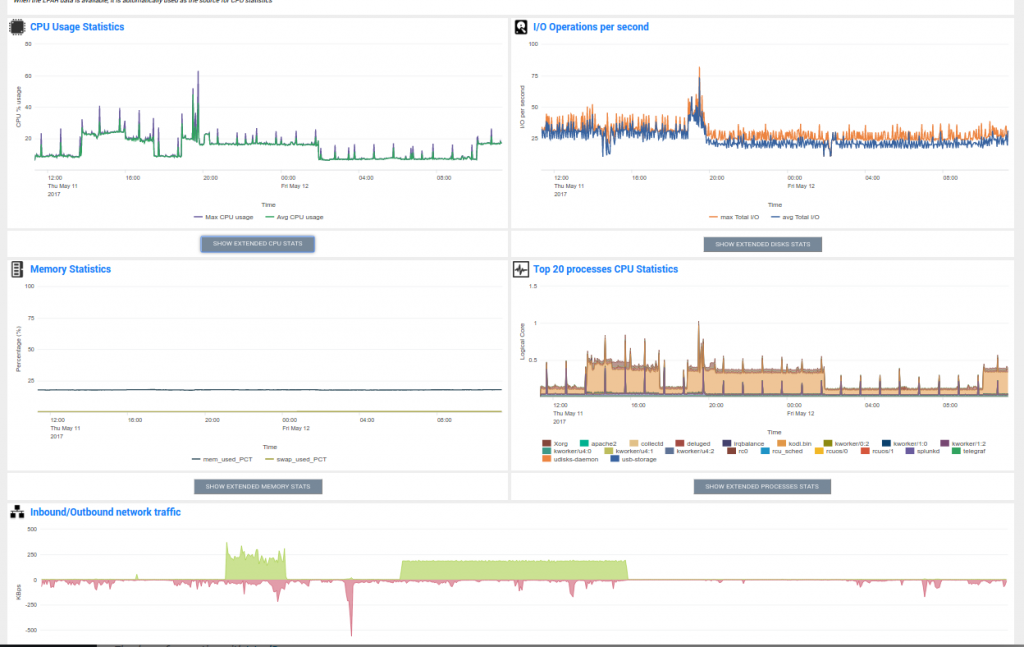 Nmon Performance For Splunk Versus Splunk App For Unix And Ta Unix