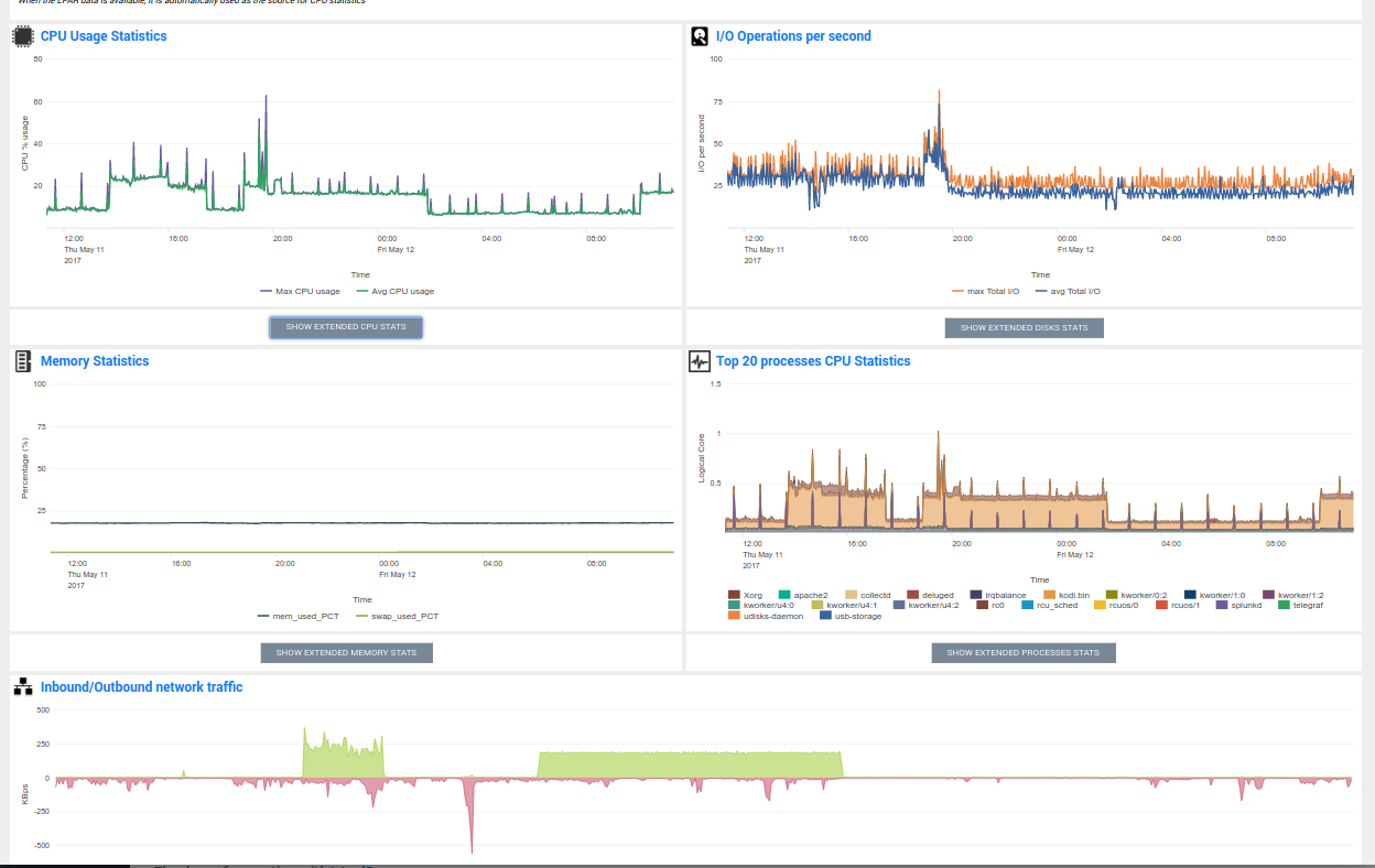 Nmon Performance For Splunk Versus Splunk App For Unix And Ta Unix Octamis Blog
