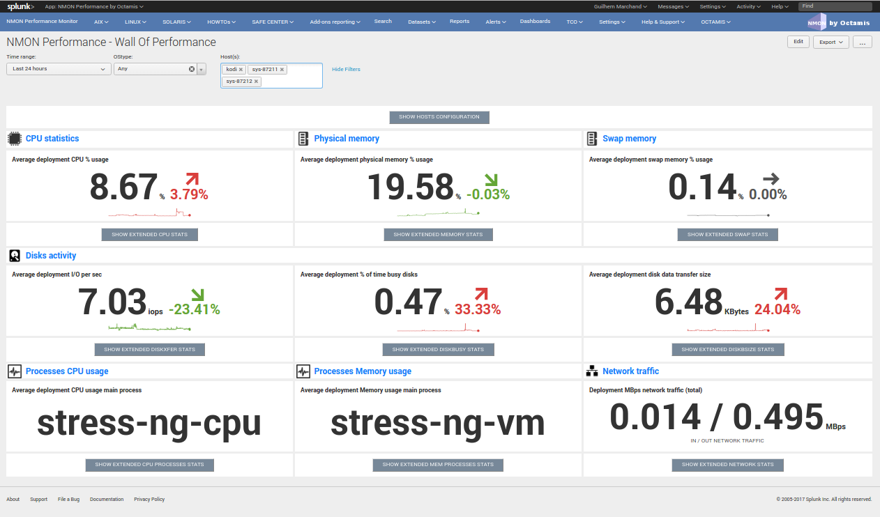 Nmon Performance For Splunk Versus Splunk App For Unix And Ta Unix Octamis Blog