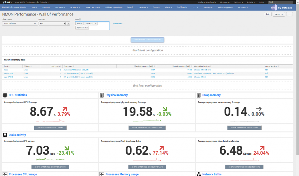 Nmon Performance For Splunk Versus Splunk App For Unix And Ta Unix Octamis Blog