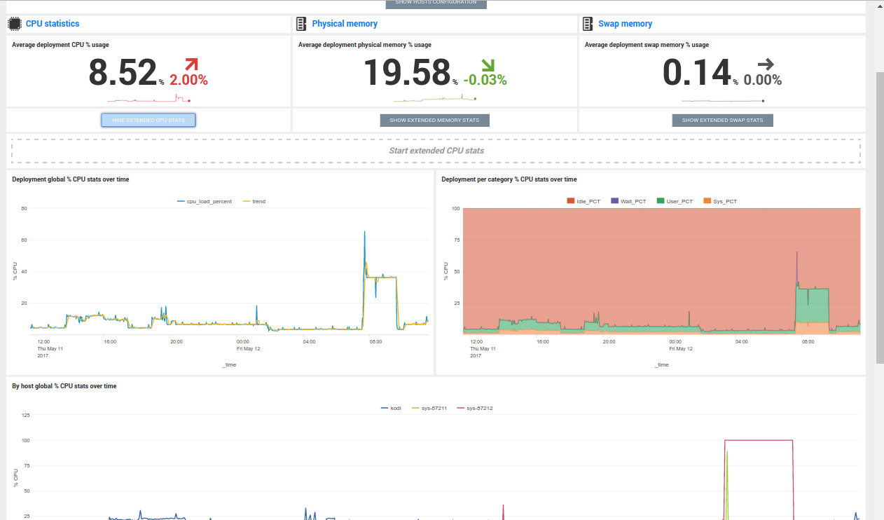 Nmon Performance For Splunk Versus Splunk App For Unix And Ta Unix Octamis Blog