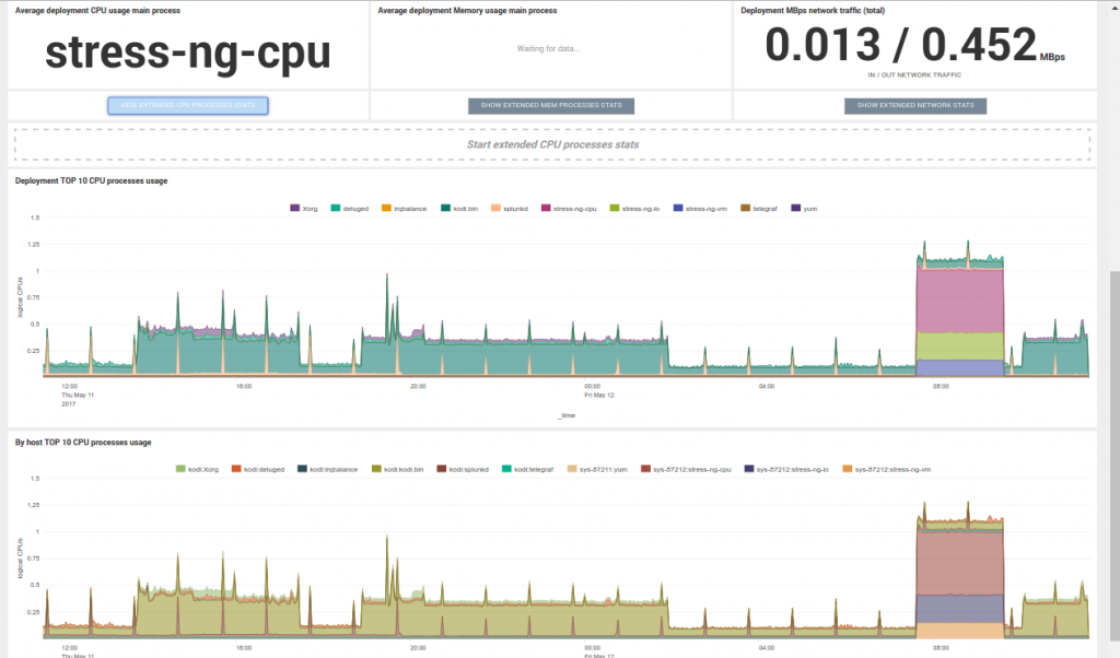 Nmon Performance For Splunk Versus Splunk App For Unix And Ta Unix Octamis Blog