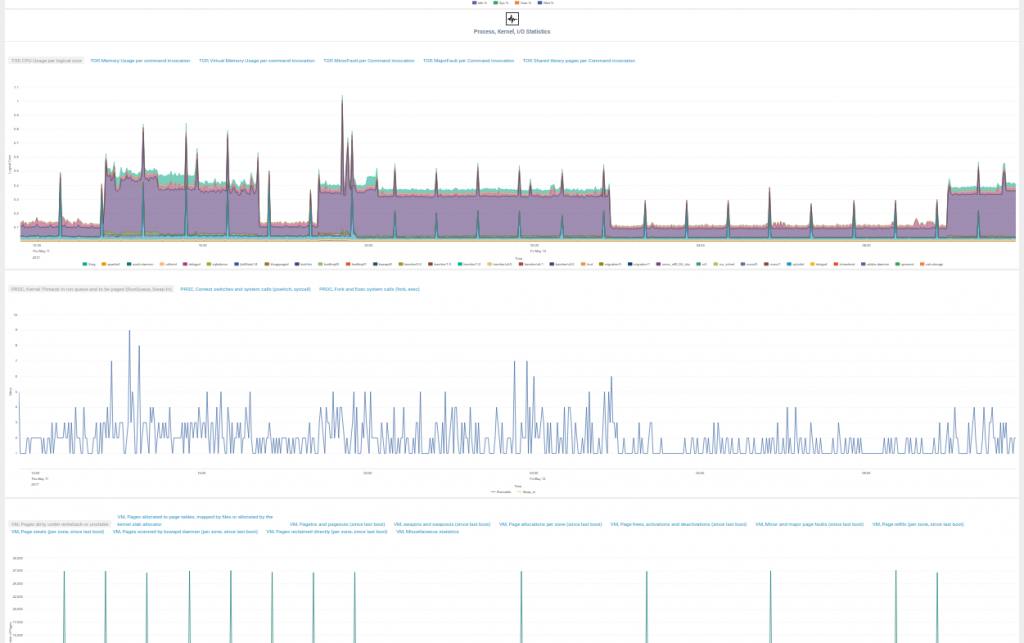 Nmon Performance For Splunk Versus Splunk App For Unix And Ta Unix Octamis Blog