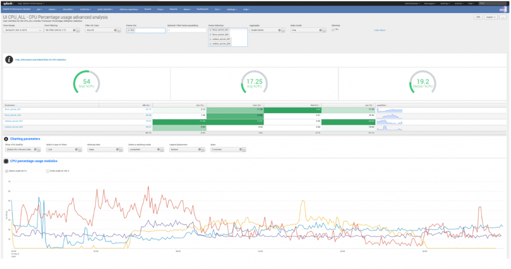 Nmon Performance For Splunk Versus Splunk App For Unix And Ta Unix Octamis Blog