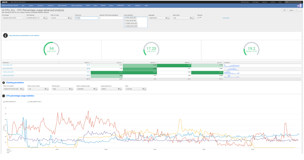 Nmon Performance For Splunk Versus Splunk App For Unix And Ta Unix Octamis Blog