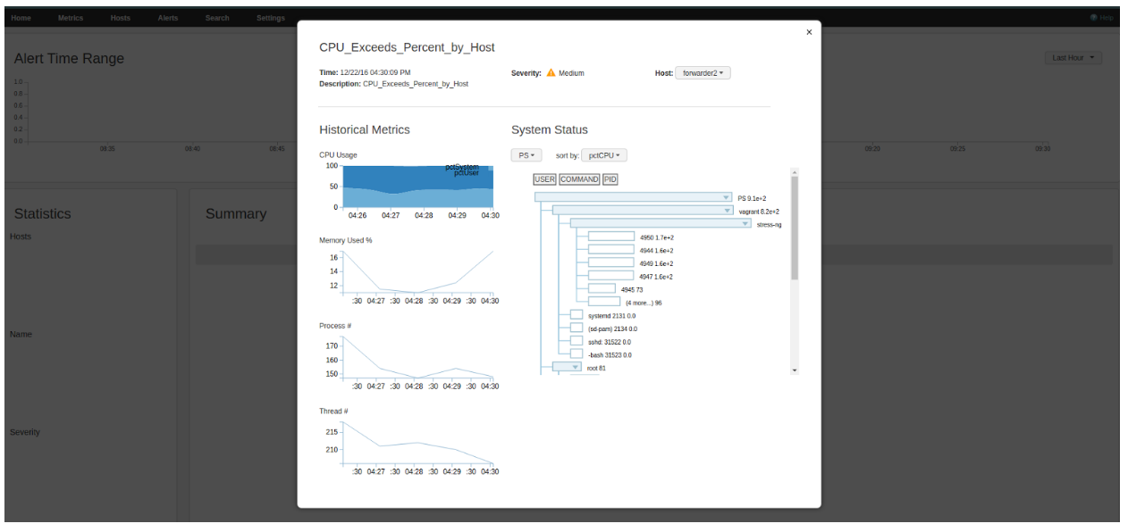 Nmon Performance For Splunk Versus Splunk App For Unix And Ta Unix