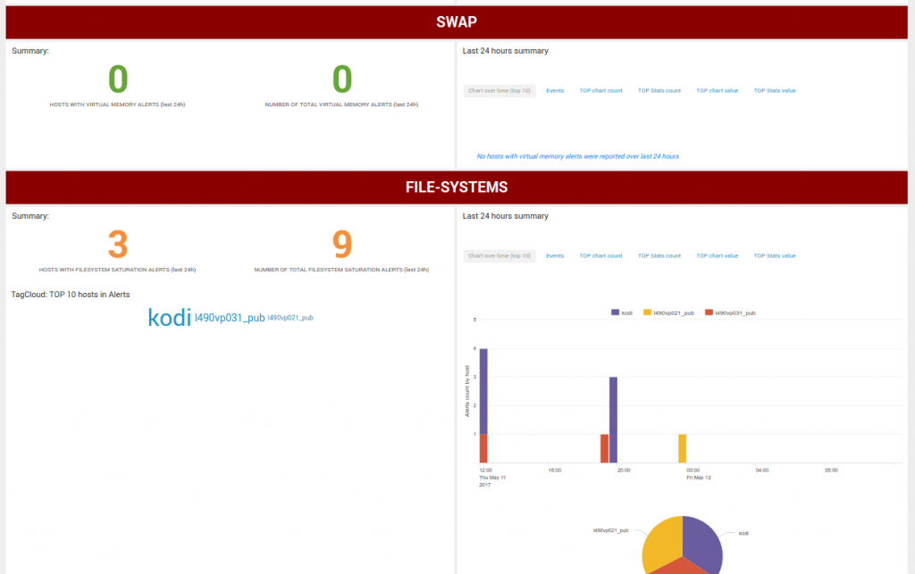Nmon Performance For Splunk Versus Splunk App For Unix And Ta Unix Octamis Blog