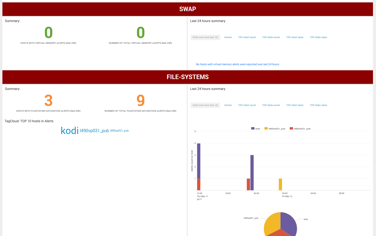 Nmon Performance For Splunk Versus Splunk App For Unix And Ta Unix Octamis Blog