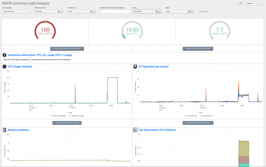 Nmon Performance For Splunk Versus Splunk App For Unix And Ta Unix 0471