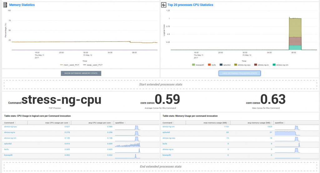 Nmon Performance For Splunk Versus Splunk App For Unix And Ta Unix Octamis Blog
