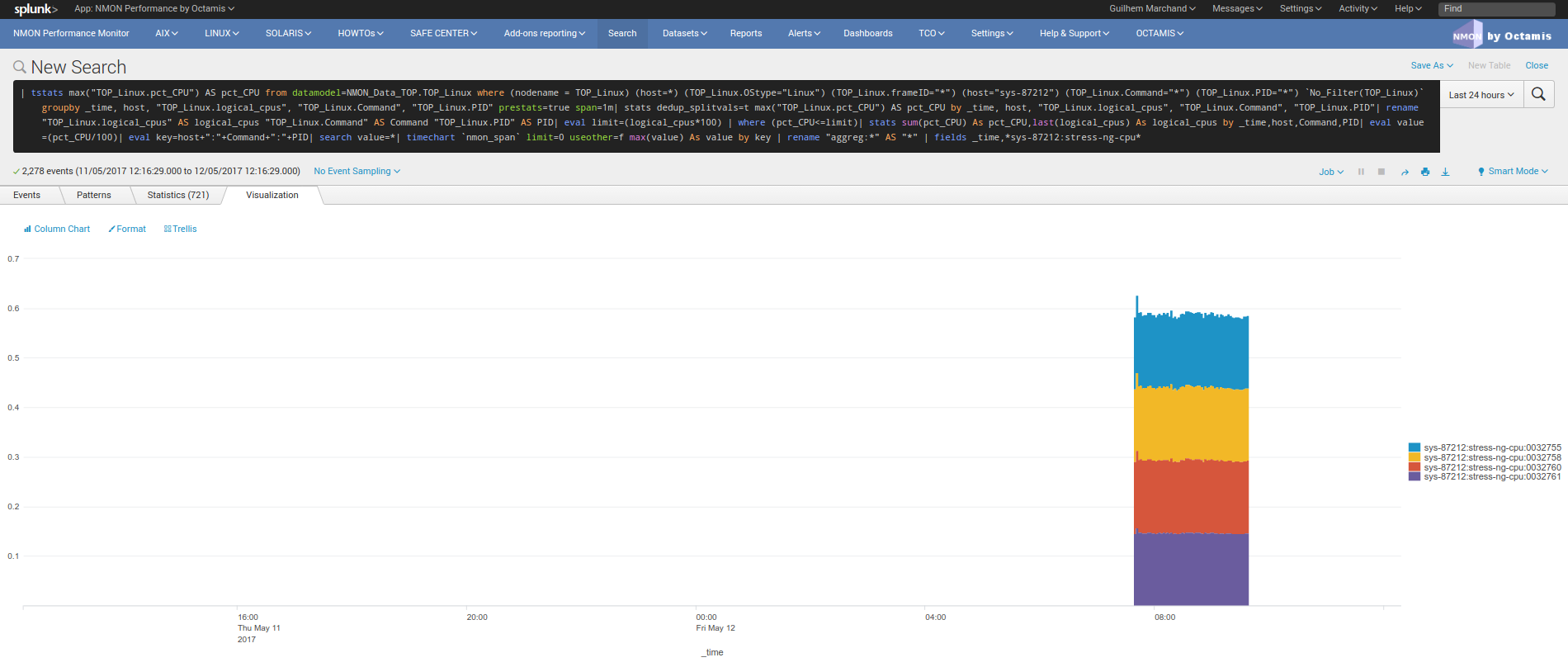 Nmon Performance For Splunk Versus Splunk App For Unix And Ta Unix Octamis Blog