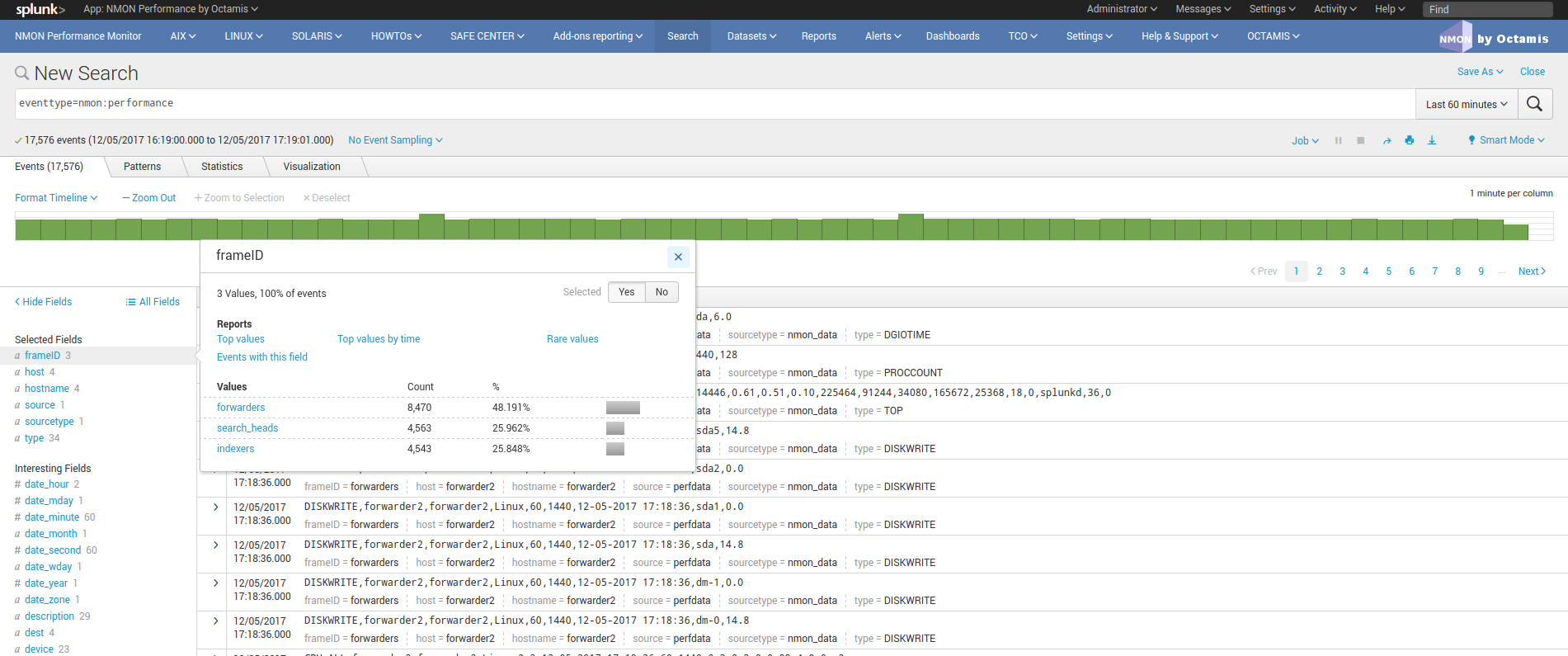 Nmon Performance For Splunk Versus Splunk App For Unix And Ta Unix Octamis Blog
