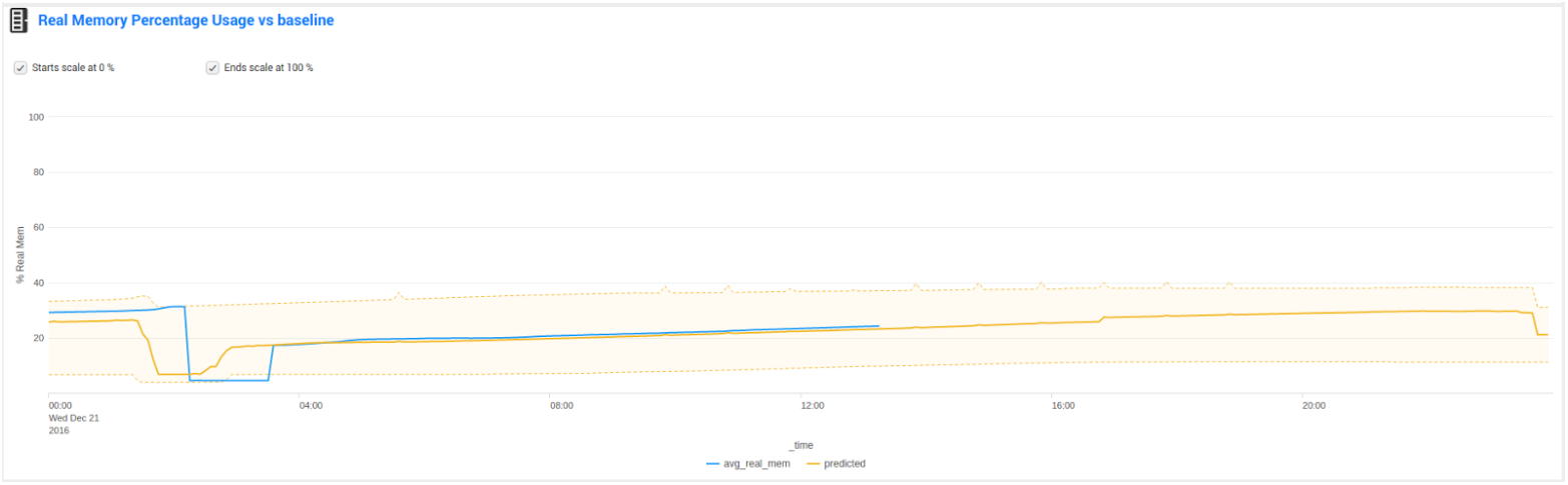 Nmon Performance For Splunk Versus Splunk App For Unix And Ta Unix Octamis Blog