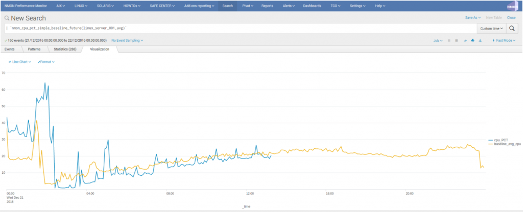 Nmon Performance For Splunk Versus Splunk App For Unix And Ta Unix Octamis Blog