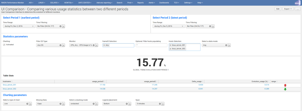 Nmon Performance For Splunk Versus Splunk App For Unix And Ta Unix Octamis Blog