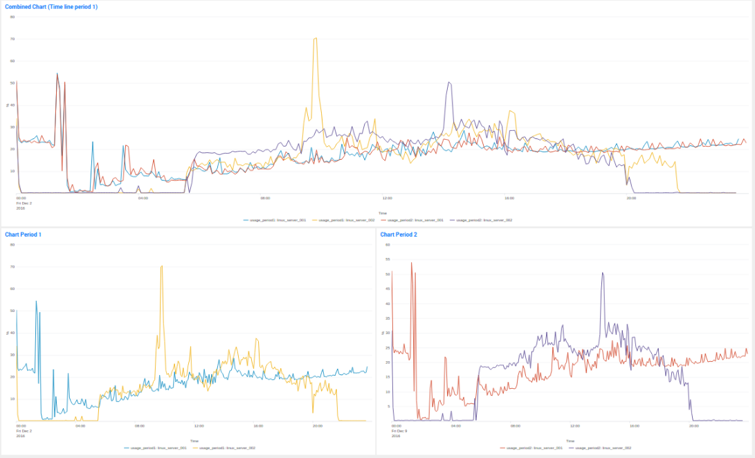 Nmon Performance For Splunk Versus Splunk App For Unix And Ta Unix Octamis Blog