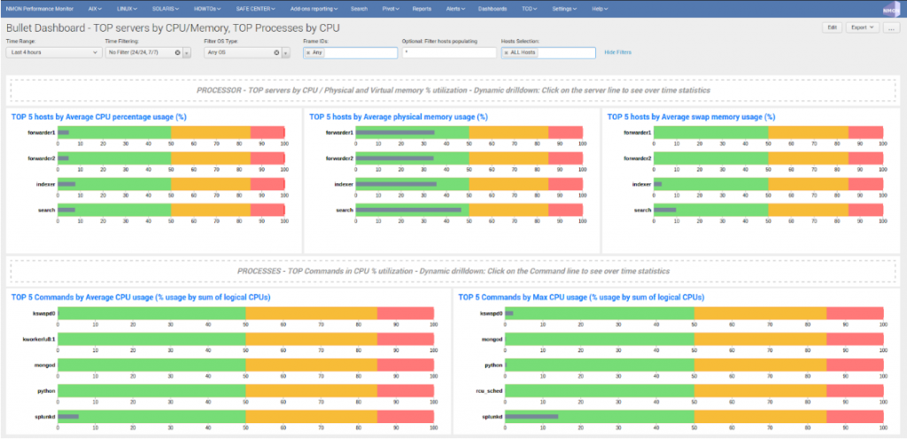 Nmon Performance For Splunk Versus Splunk App For Unix And Ta Unix