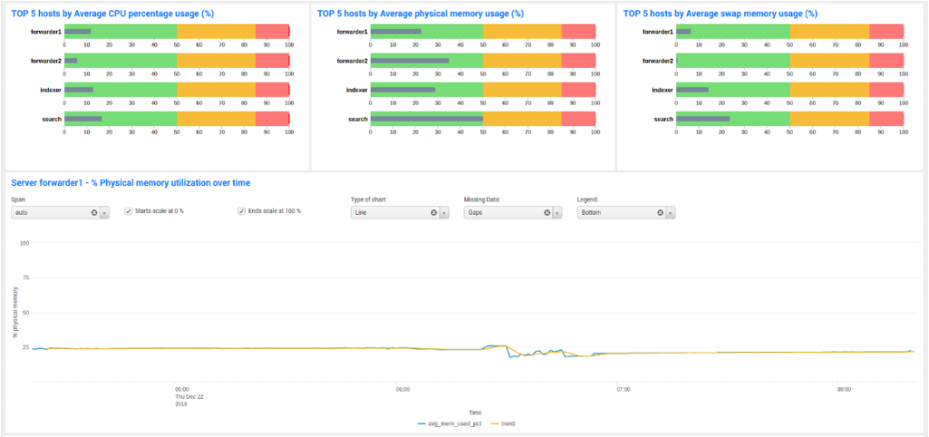 Nmon Performance For Splunk Versus Splunk App For Unix And Ta Unix Octamis Blog