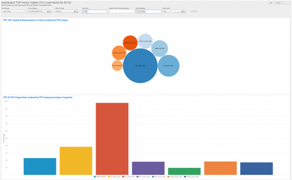 Nmon Performance For Splunk Versus Splunk App For Unix And Ta Unix Octamis Blog