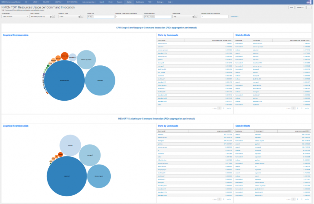 Nmon Performance For Splunk Versus Splunk App For Unix And Ta Unix Octamis Blog