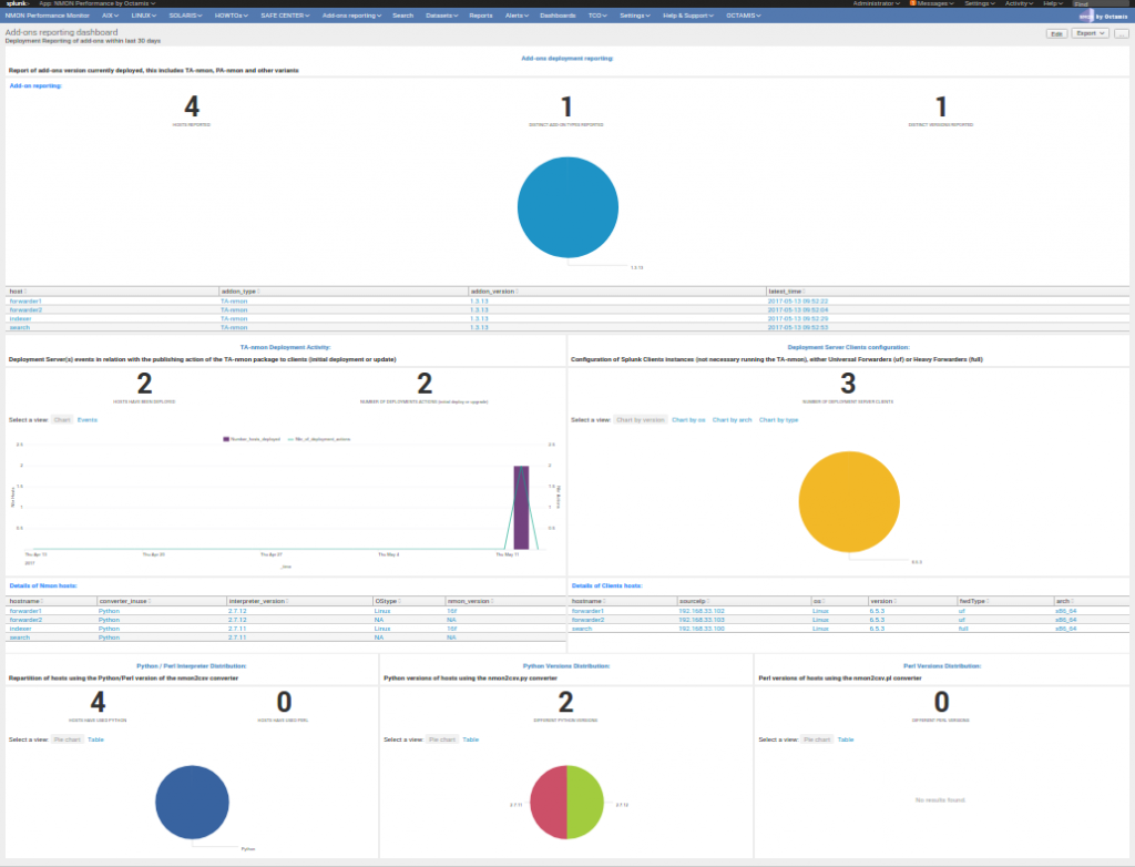 Nmon Performance For Splunk Versus Splunk App For Unix And Ta Unix Octamis Blog