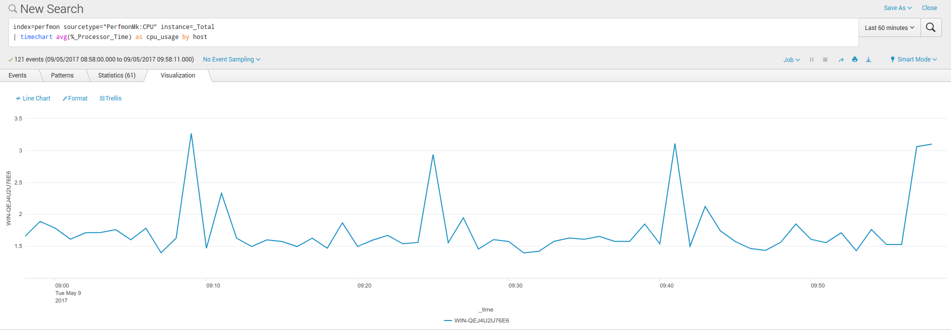 Windows Performance Monitoring Tips With Splunk Octamis Blog