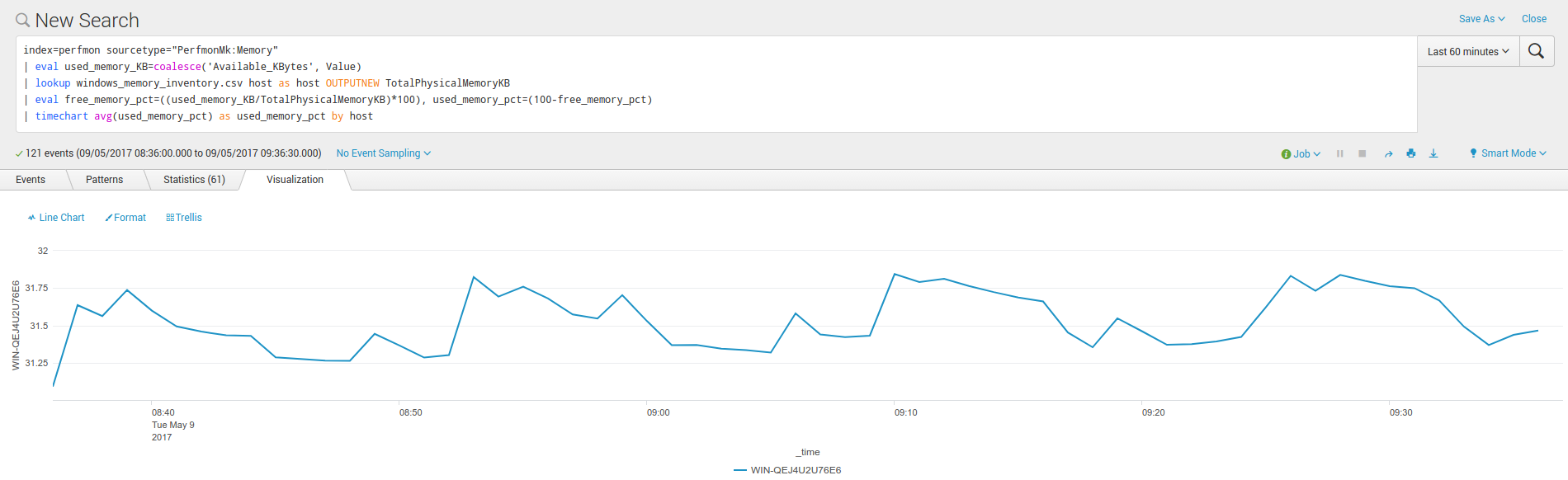 Windows Performance Monitoring Tips With Splunk Octamis Blog