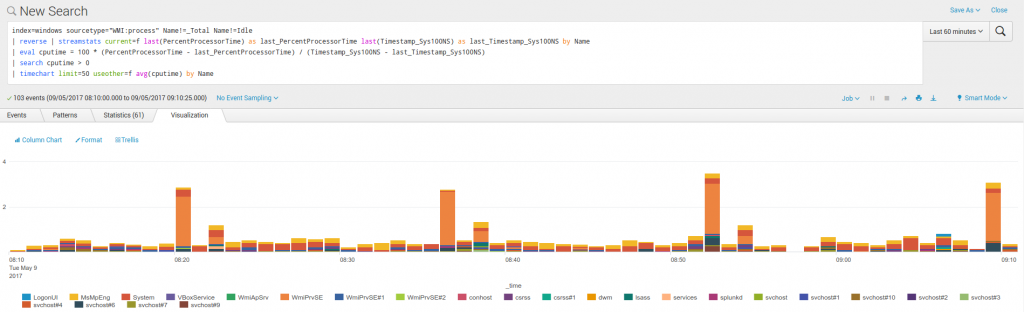 WINDOWS PERFORMANCE MONITORING TIPS WITH SPLUNK – Octamis blog