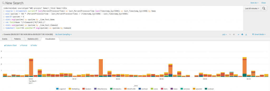WINDOWS PERFORMANCE MONITORING TIPS WITH SPLUNK – Octamis blog