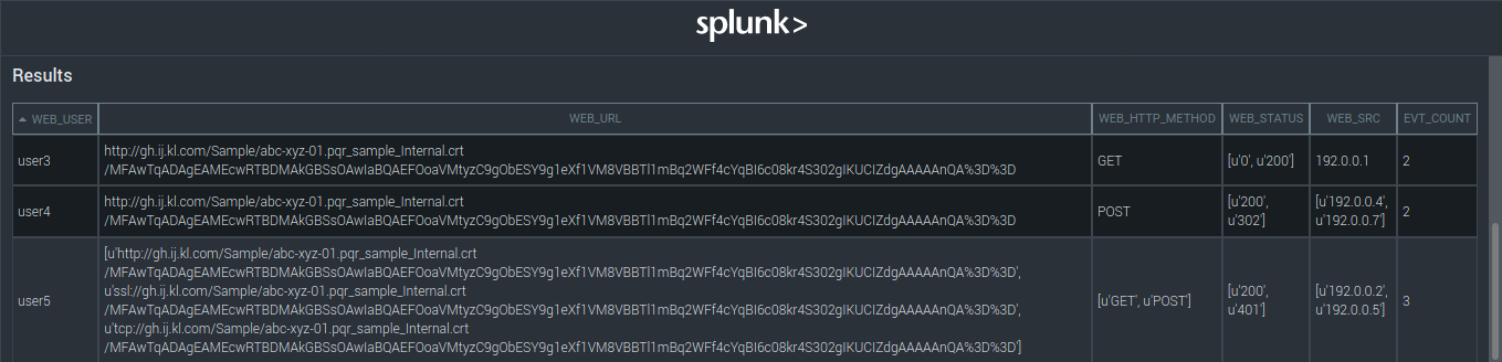 Querying Data In Splunk For Automation Workflows In Phantom Octamis Blog