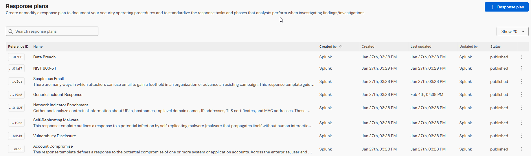 Splunk Es 802 Response Plans And Investigation Types Octamis Blog