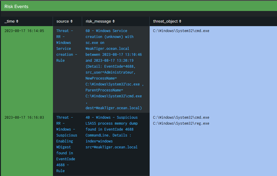 Splunk services | Octamis