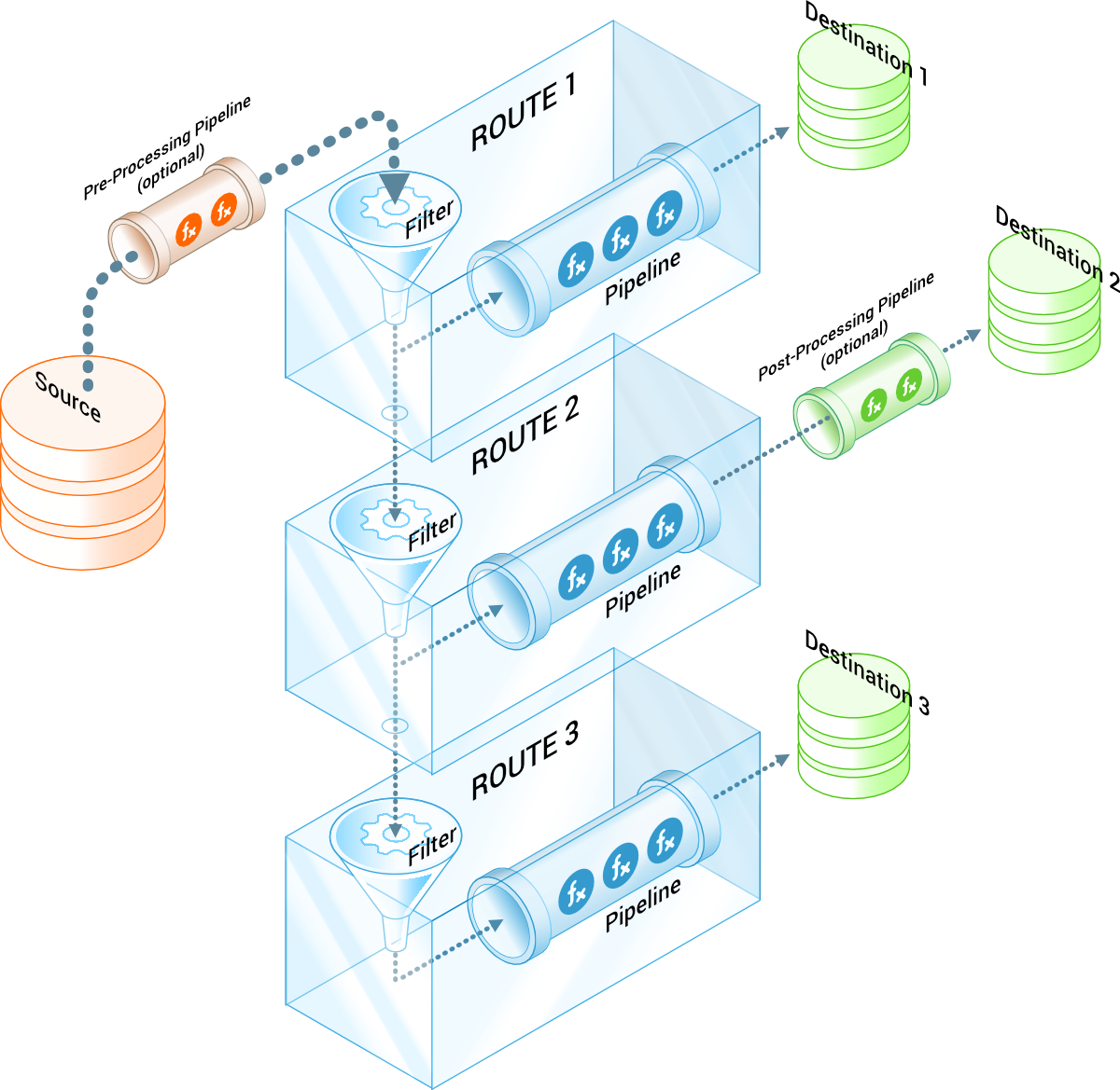 Cribl services | Octamis